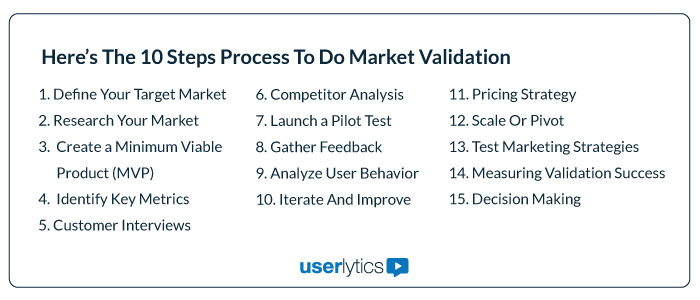 How to Do Market Validation - The Ultimate Guide | Userlytics